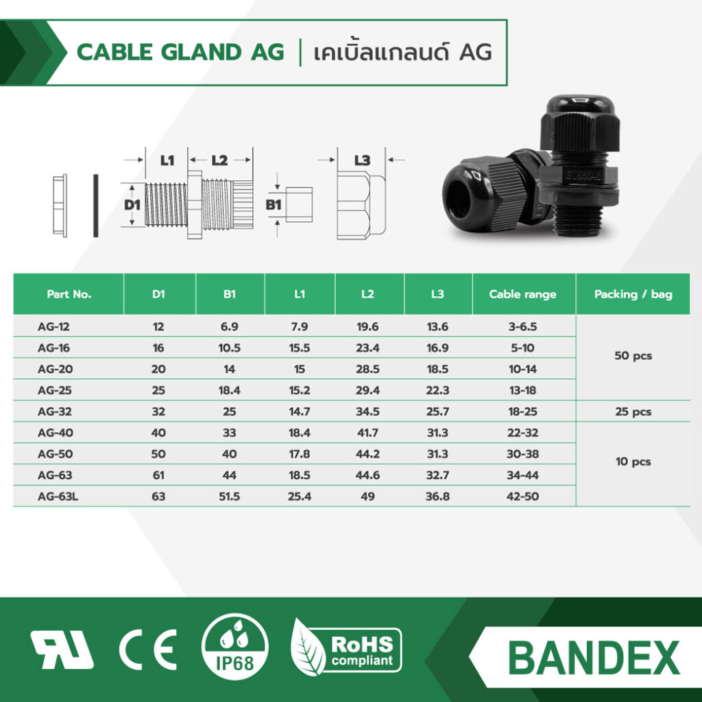 เคเบิ้ลแกลนด์ AG/Cable Gland AG – BANDEX