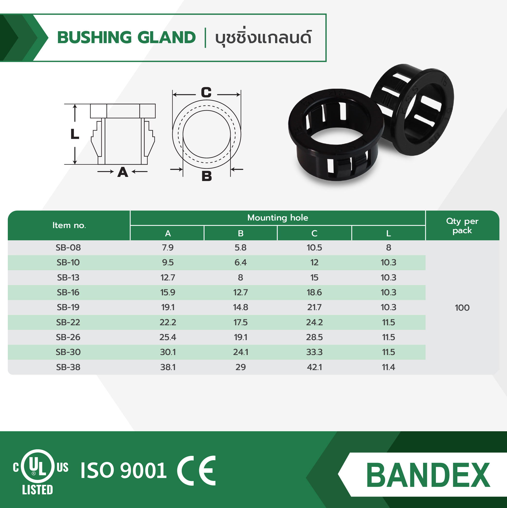 ครอบรูกันบาด/Snap Bushing – BANDEX