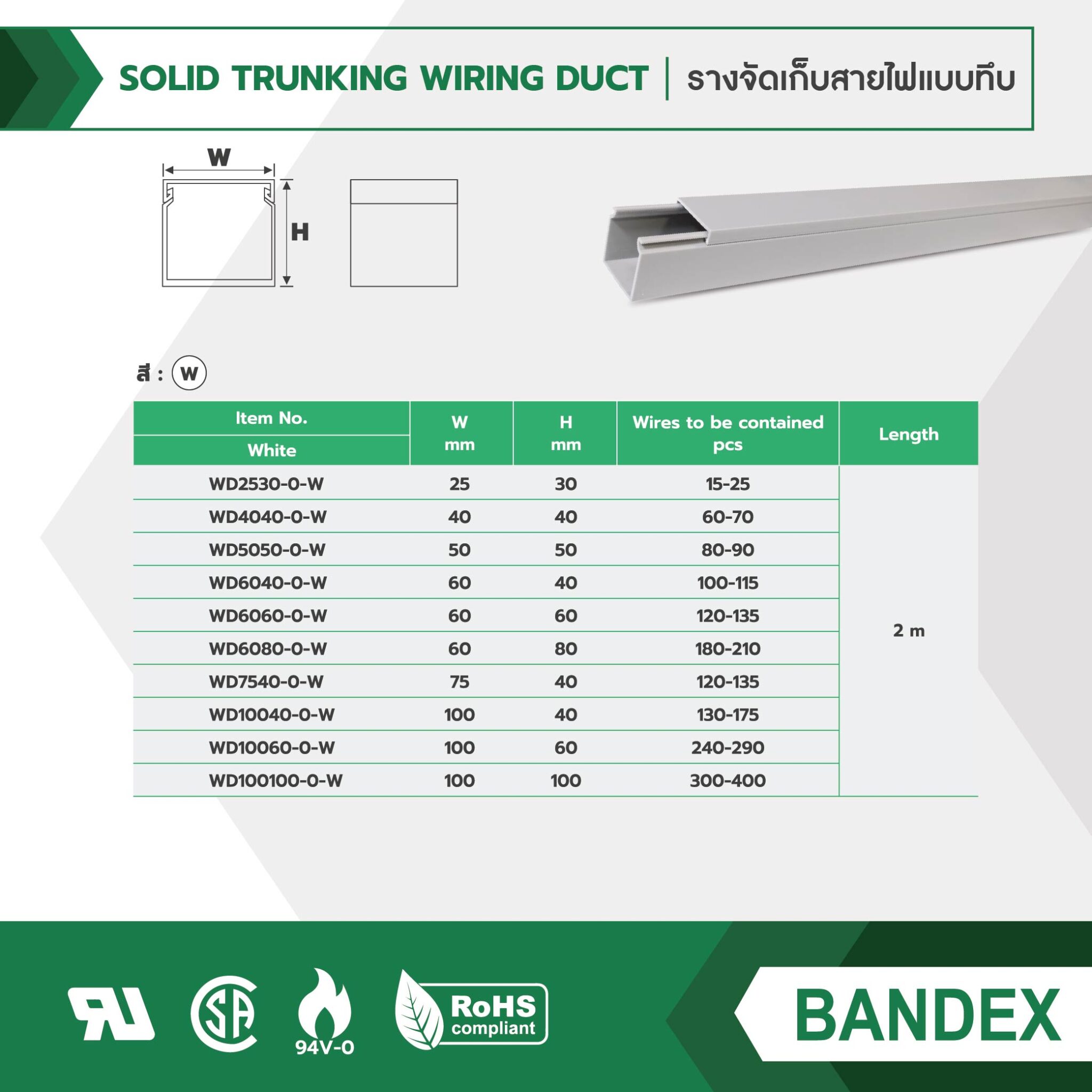 รางจัดเก็บสายไฟแบบทึบ/Solid Trunking Wiring Duct – BANDEX